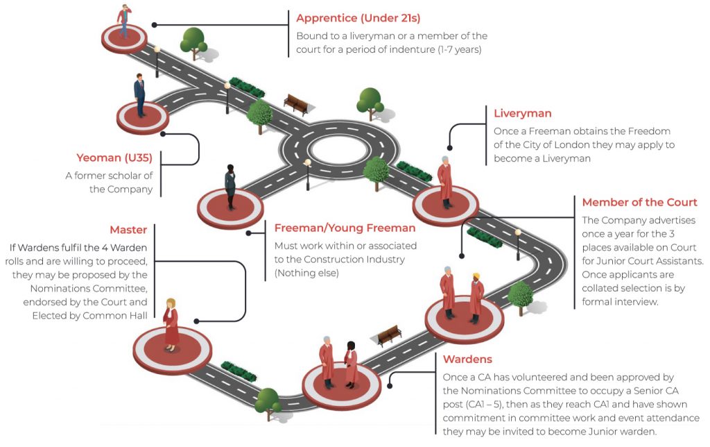 How to Become a Member - WCC
